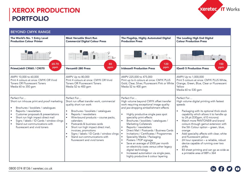 Production | Xerox Commercial Printing Technology | Xeretec