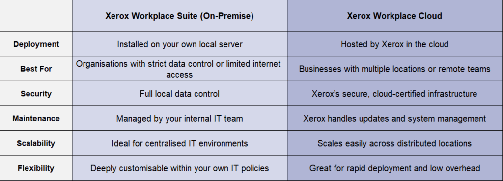 Xerox Workplace Solutions: What Are They and How Do They Help? - Xeretec