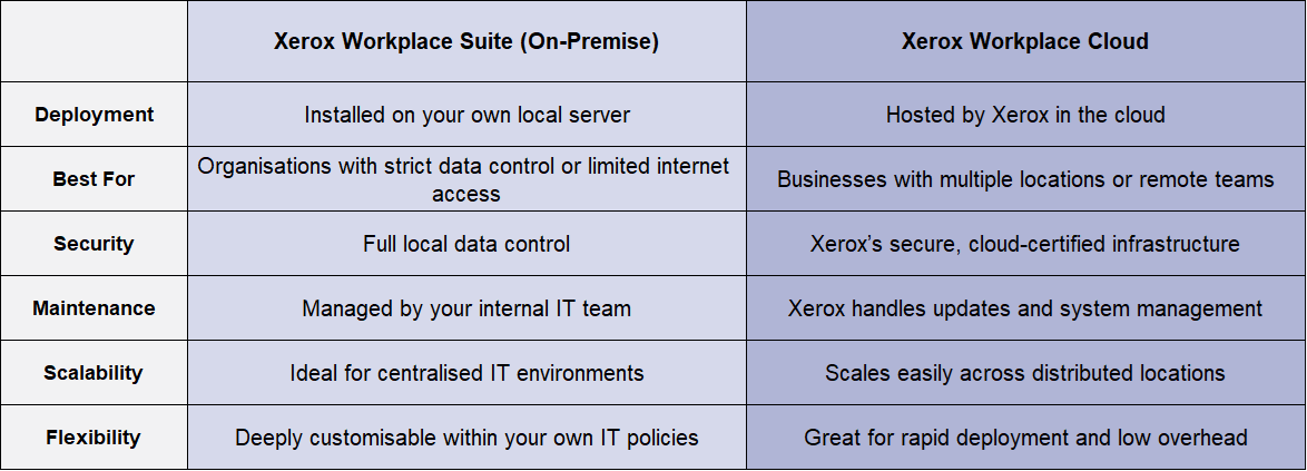 Xerox Workplace Solutions: What Are They and How Do They Help? - Xeretec